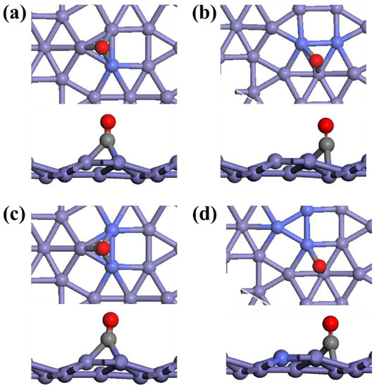 Catalysts | Free Full-Text | Theoretically Predicted CO Adsorption and ...