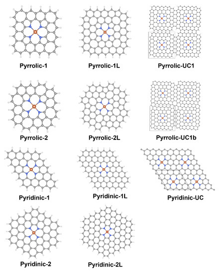 Catalysts | Free Full-Text | Computational Modelling of Pyrrolic MN4 ...