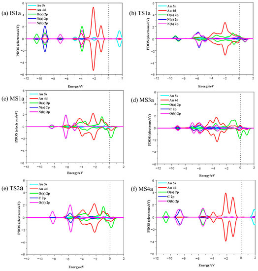 Catalytic Reduction of N2O by CO on Single-Atom Catalysts Au/C2N and Cu ...