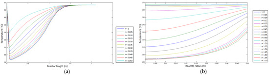 Analysis of the Effectiveness Factor in a Fixed-Bed Tubular Reactor ...