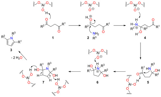 Synthesis of N-Substituted Pyrroles Catalyzed by Low-Cost and ...