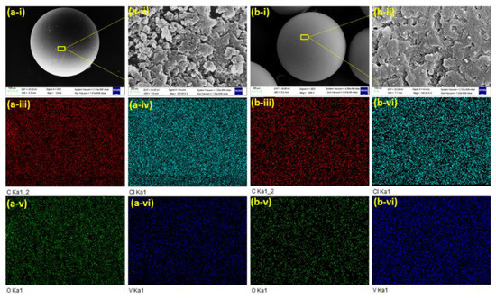 Polymer-Supported Oxidovanadium(IV) Complexes and Their Catalytic Applications in One-Pot ...