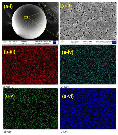 Polymer-Supported Oxidovanadium(IV) Complexes and Their Catalytic Applications in One-Pot ...