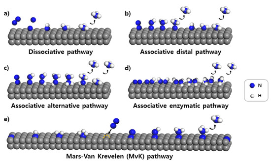 A Review of Transition Metal Nitride-Based Catalysts for ...