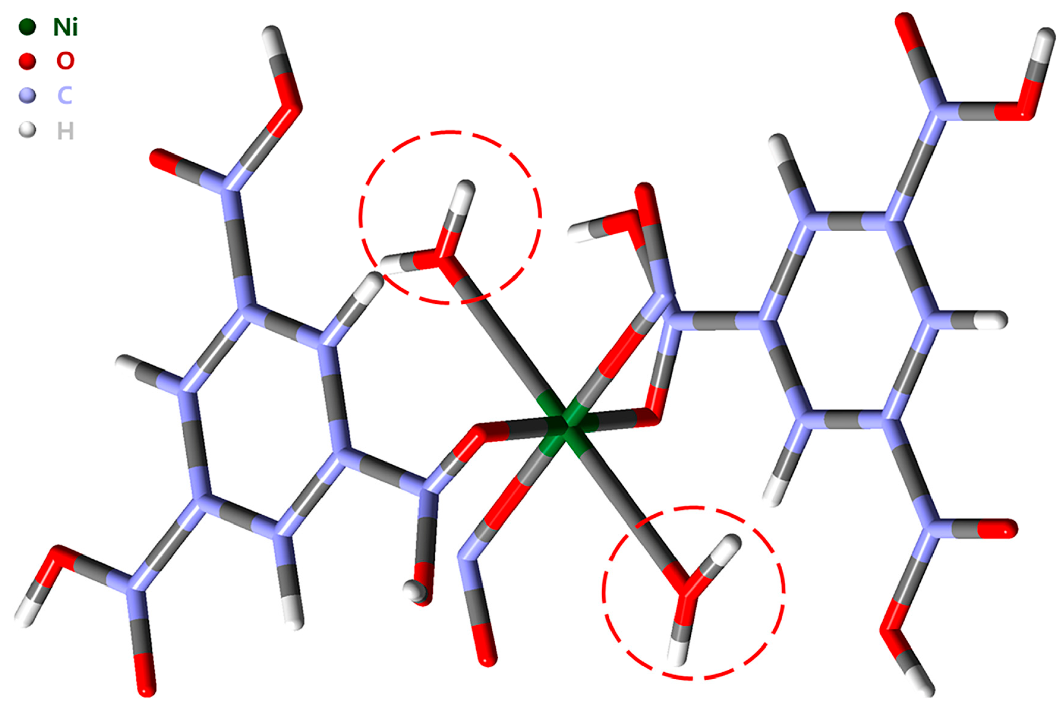 Ethylene Dimerization Performance of NiBTCs Synthesized Using Different ...