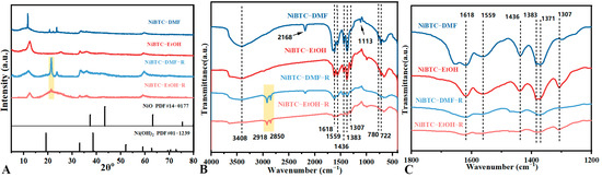 Ethylene Dimerization Performance of NiBTCs Synthesized Using Different ...