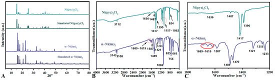 Ethylene Dimerization Performance of NiBTCs Synthesized Using Different ...