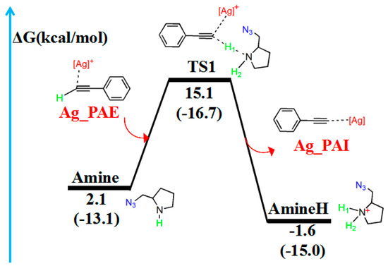 Insights into the Three-Component Coupling Reactions of Aldehydes ...