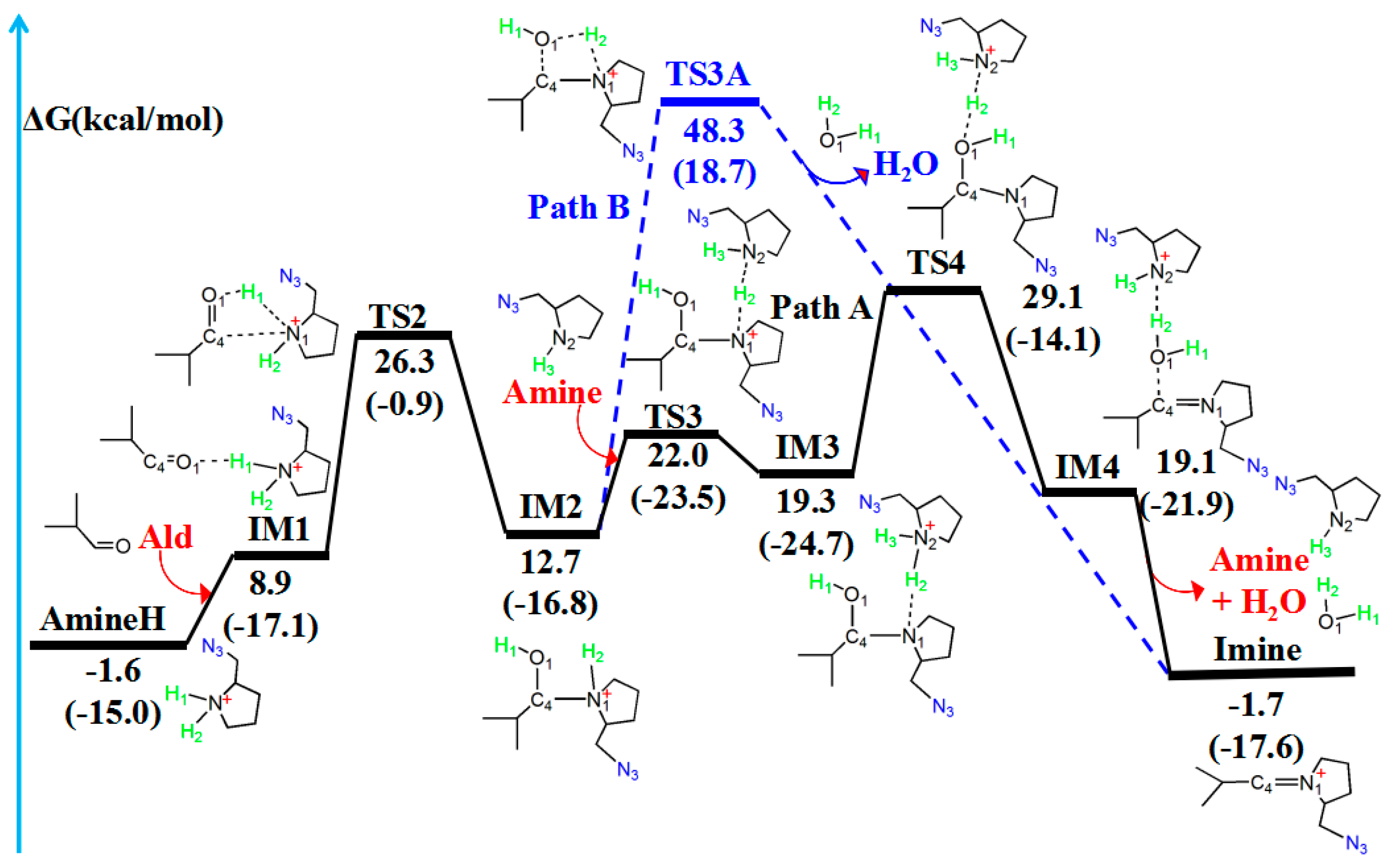 Insights into the Three-Component Coupling Reactions of Aldehydes ...