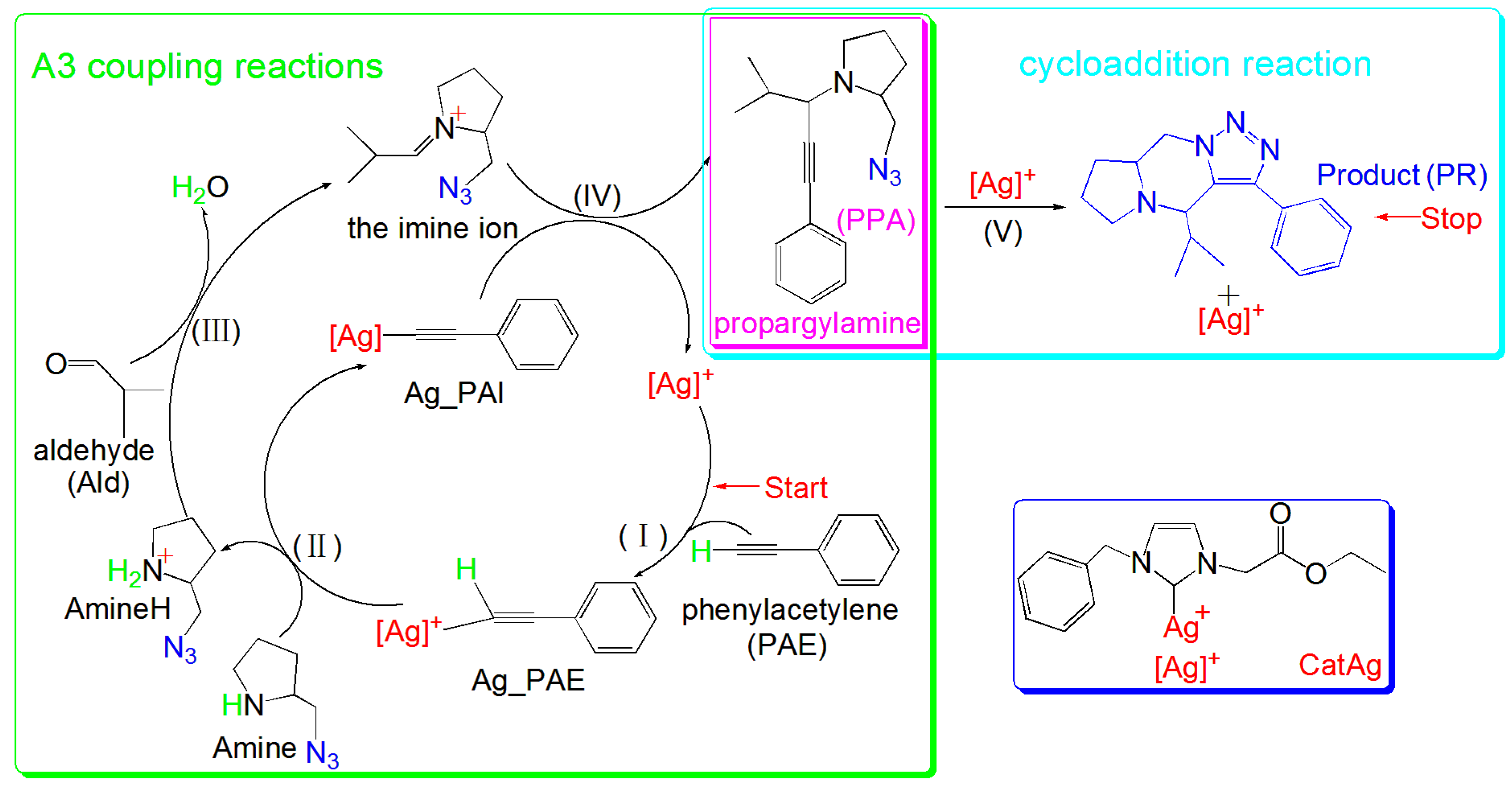 Catalysts | Free Full-Text | Insights into the Three-Component Coupling Reactions of Aldehydes ...