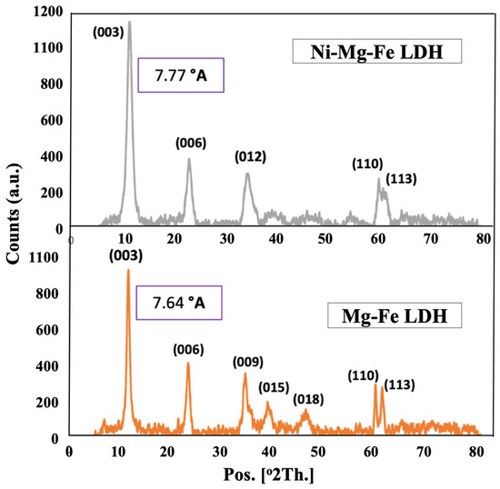 Ultrasound-Assisted 1,3-Dipolar Cycloadditions Reaction Utilizing Ni-Mg ...