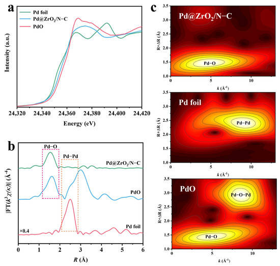 Atomically Dispersed Pd Sites on ZrO2 Hybridized N-Doped Carbon for ...