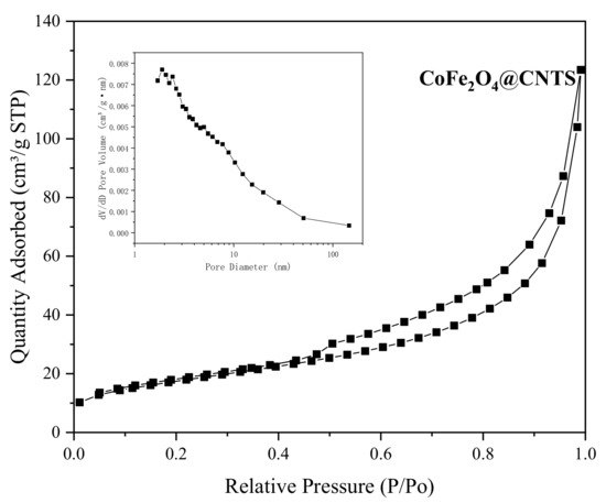 Activation of Peroxymonosulfate Using Spent Li-Ion Batteries for the ...