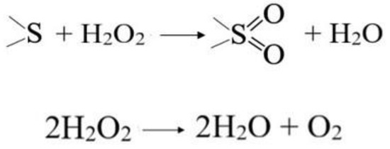 Supported Ionic Liquid Catalysts for the Oxidation of S- and N-Containing Compounds—The Effect ...