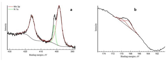 Supported Ionic Liquid Catalysts for the Oxidation of S- and N ...