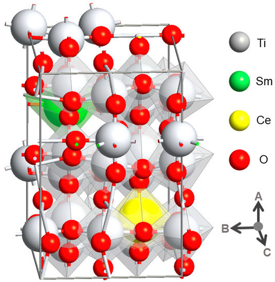 Catalysts | Free Full-Text | Synthesis of Ce and Sm Co-Doped TiO2 ...