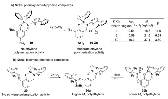 Tunable Late-Transition-Metal-Catalyzed Polymerization for Controlled ...