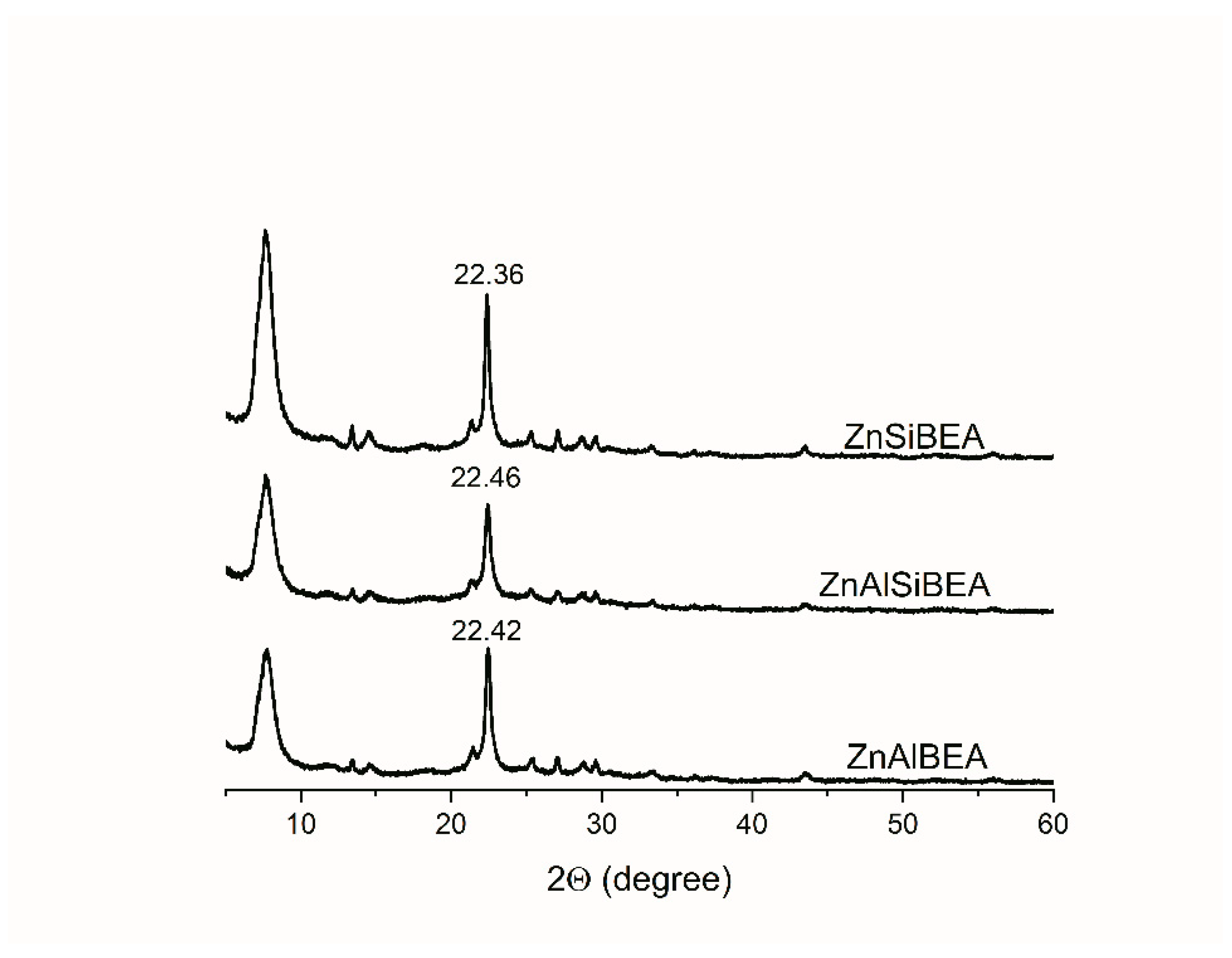 CO2-Assisted Dehydrogenation of Propane to Propene over Zn-BEA Zeolites ...
