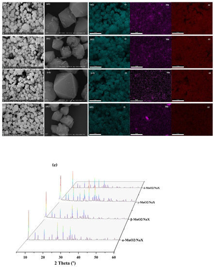 Low-Temperature NH3-SCR Performance and In Situ DRIFTS Study on Zeolite ...