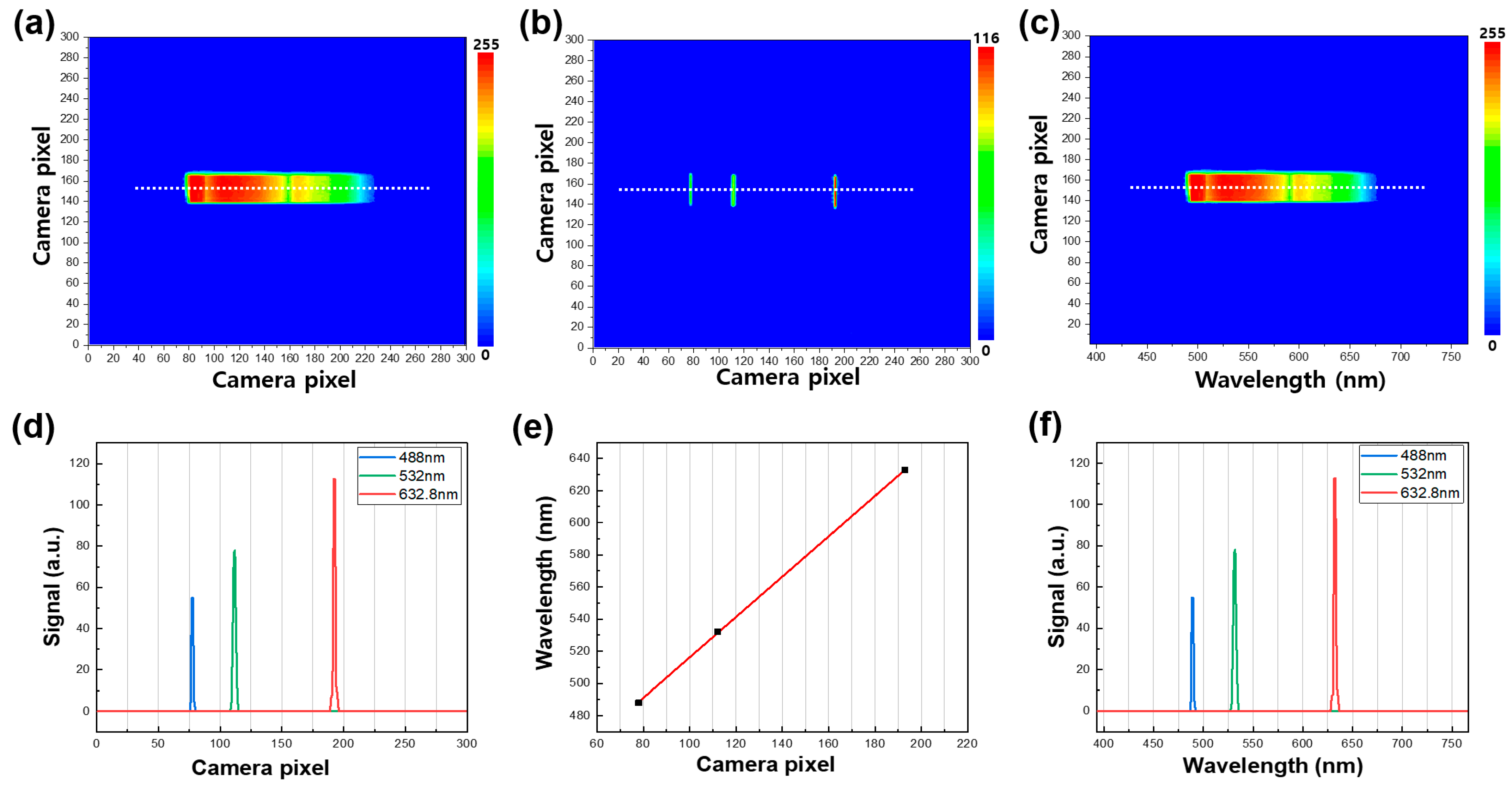 Catalysts | Free Full-Text | Real-Time UV/VIS Spectroscopy to Observe ...