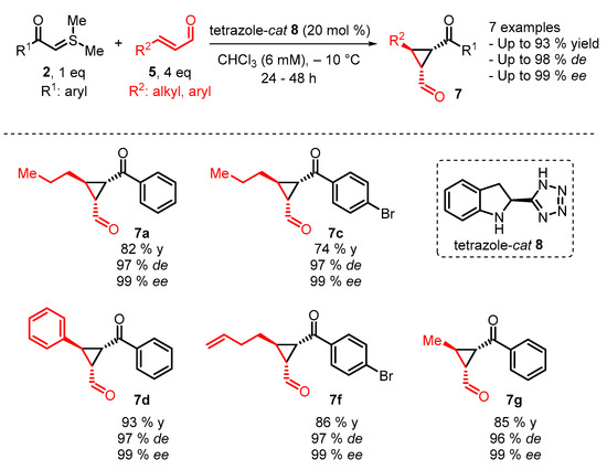 Organocatalytic Transformations from Sulfur Ylides