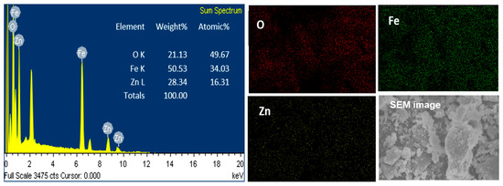 Selective Oxidation of Tetrahydrofuran to Gamma-Butyrolactone over ...