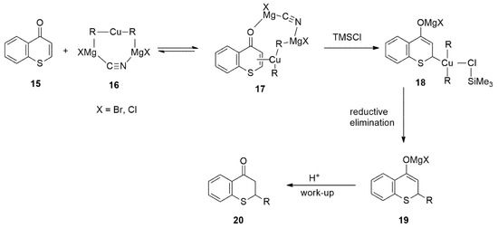 Progress on the Cu-Catalyzed 1,4-Conjugate Addition to Thiochromones