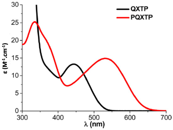 Catalysts | Free Full-Text | Recent Advances on Quinoxaline-Based ...