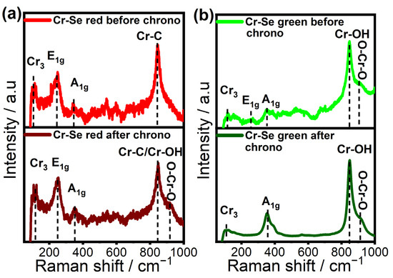 Catalysts | Free Full-Text | Molecular Cluster Complex of High-Valence ...