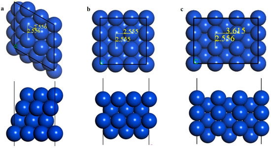 DFT Study of CO2 Reduction Reaction to CH3OH on Low-Index Cu Surfaces