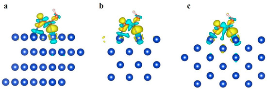DFT Study of CO2 Reduction Reaction to CH3OH on Low-Index Cu Surfaces