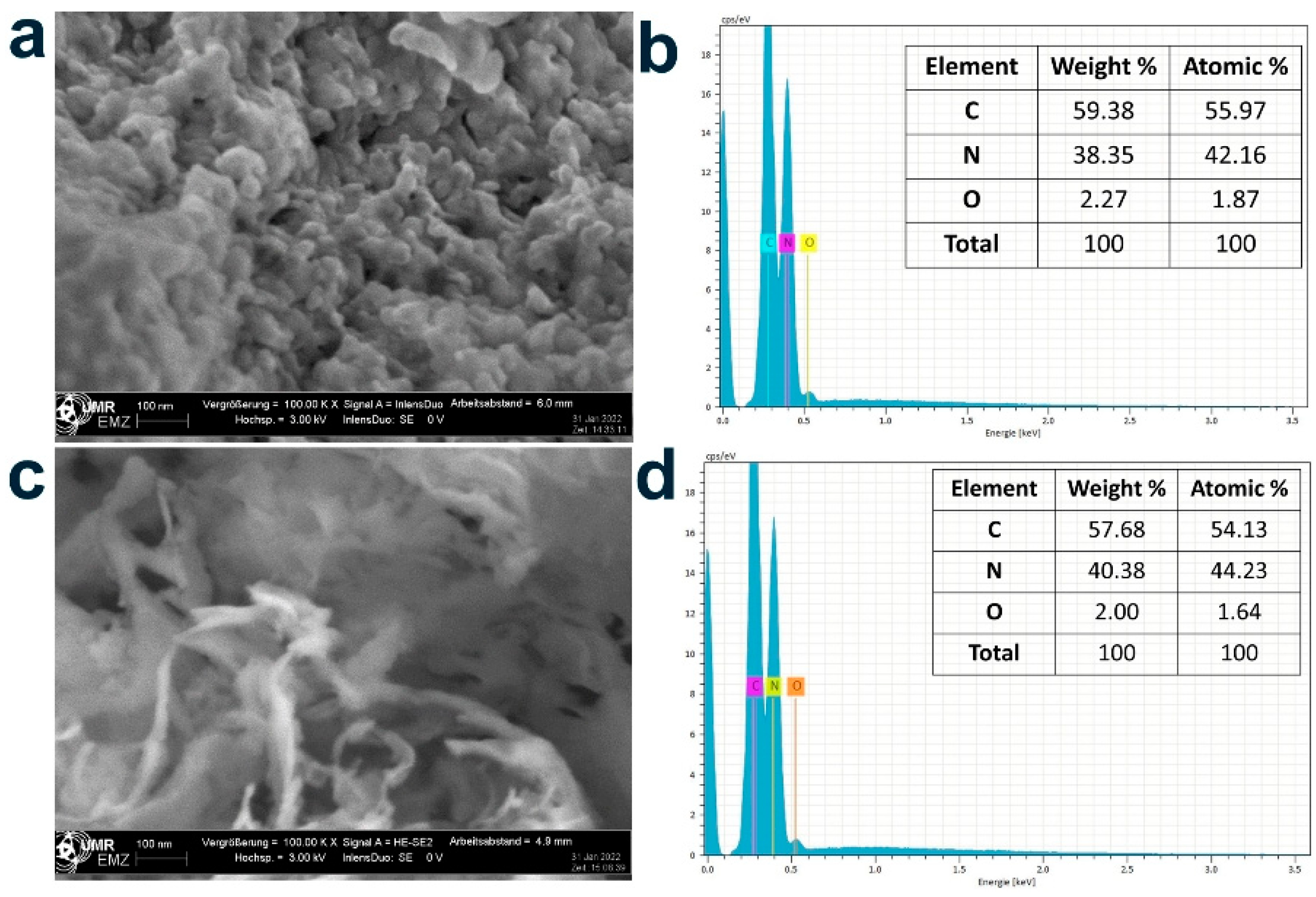 Photocatalytic Degradation of Diclofenac by Nitrogen-Doped Carbon ...