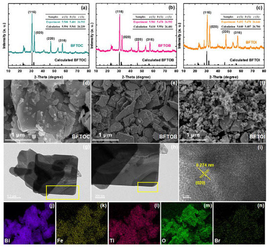Band Gap Engineering in Quadruple-Layered Sillén–Aurivillius Perovskite Oxychlorides ...