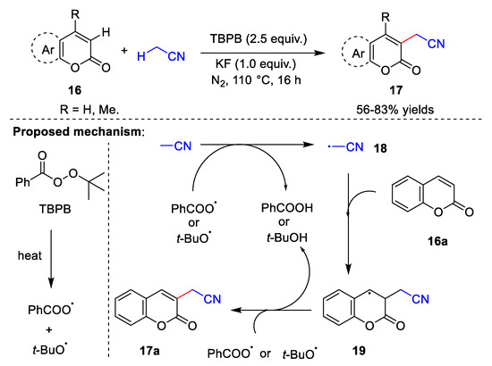Advances in the Application of Acetonitrile in Organic Synthesis since 2018