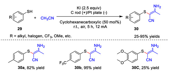 Advances in the Application of Acetonitrile in Organic Synthesis since 2018