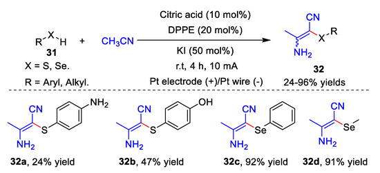 Advances in the Application of Acetonitrile in Organic Synthesis since 2018