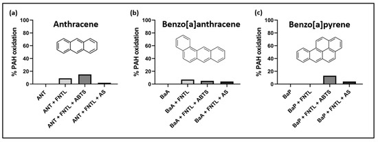 Biochemical and Spectroscopic Characterization of a Recombinant Laccase from Thermoalkaliphilic ...