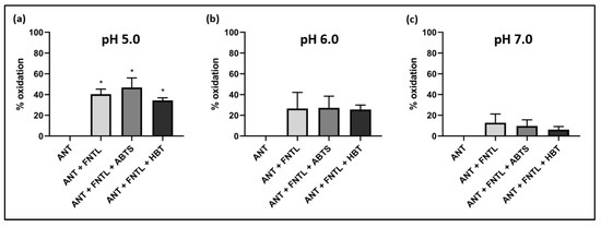 Biochemical and Spectroscopic Characterization of a Recombinant Laccase from Thermoalkaliphilic ...