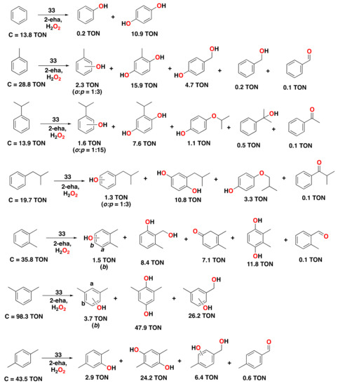 Non-Noble Metal Aromatic Oxidation Catalysis: From Metalloenzymes to ...