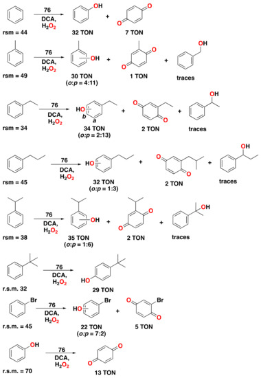 Non-Noble Metal Aromatic Oxidation Catalysis: From Metalloenzymes to ...