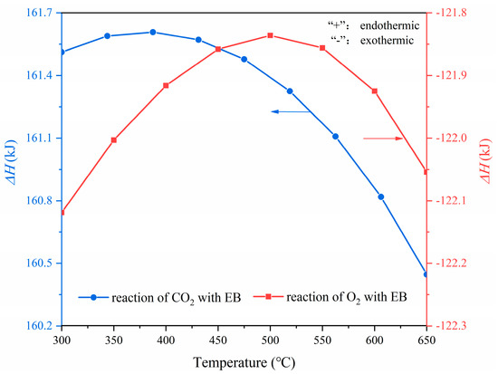 Efficient Oxidative Dehydrogenation of Ethylbenzene over K/CeO2 with ...