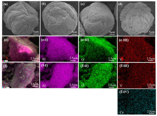 Effect of Ce Content on the Chemical Looping Oxidative Dehydrogenation ...