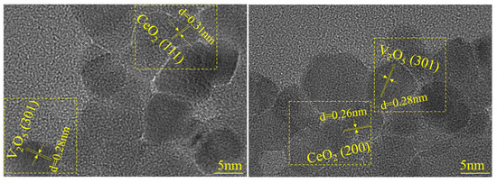Effect of Ce Content on the Chemical Looping Oxidative Dehydrogenation ...