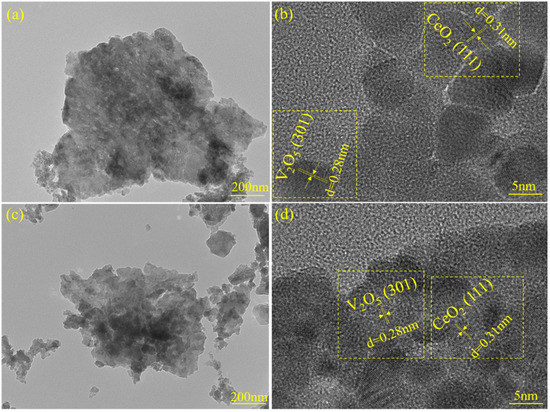 Effect of Ce Content on the Chemical Looping Oxidative Dehydrogenation ...