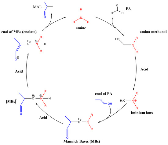 Mechanism and Kinetic Study on Synthesis of Methacrolein Catalyzed by ...
