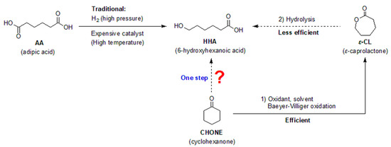 The Synthesis of Sn-Containing Silicates Coated with Binaphthol and ...
