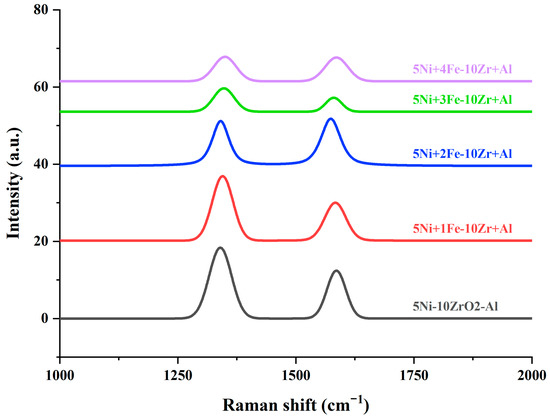 Fe-Promoted Alumina-Supported Ni Catalyst Stabilized by Zirconia for ...