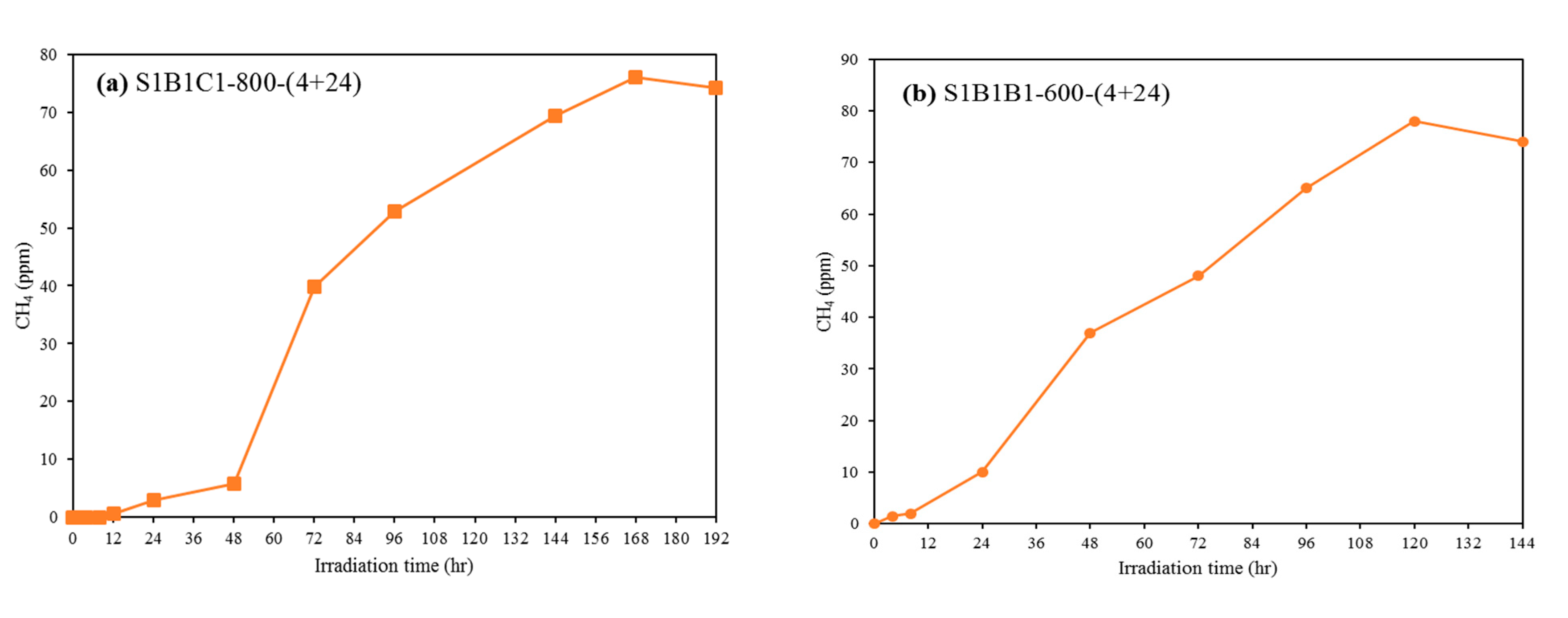 Perovskite-Like Strontium Bismuth Oxyhalides: Synthesis ...
