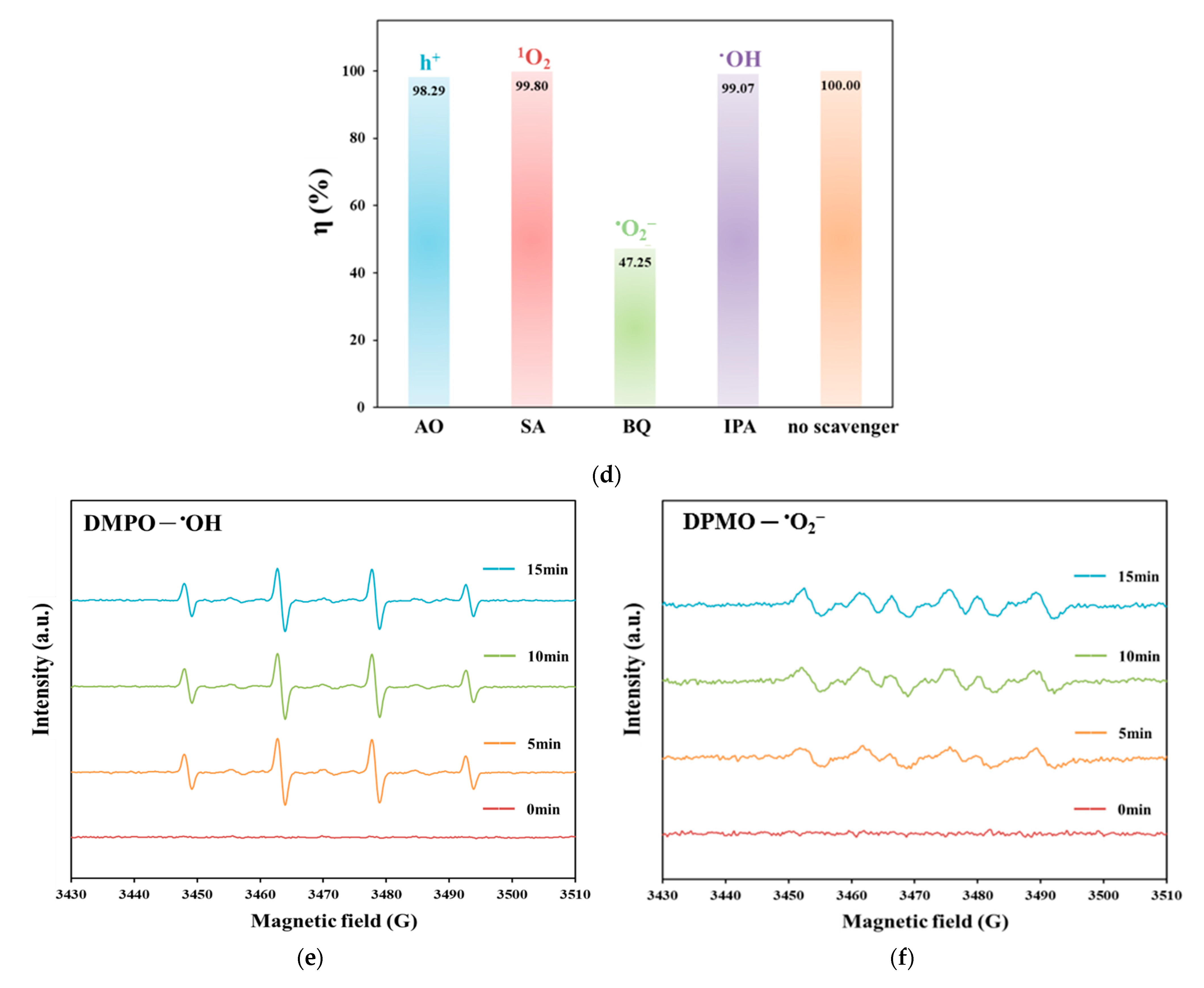 Perovskite-Like Strontium Bismuth Oxyhalides: Synthesis ...