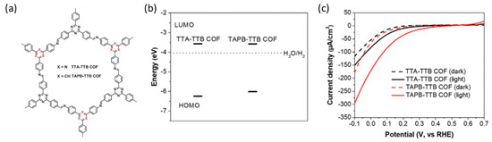 Organic Semiconductor-Based Photoelectrochemical Cells for Efficient ...